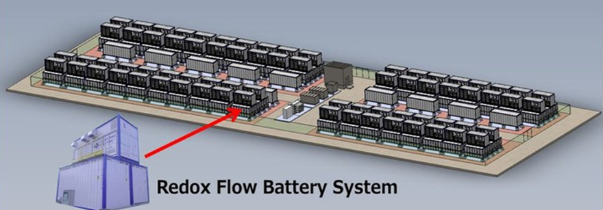 Energy Storage Systems – Geoviridien